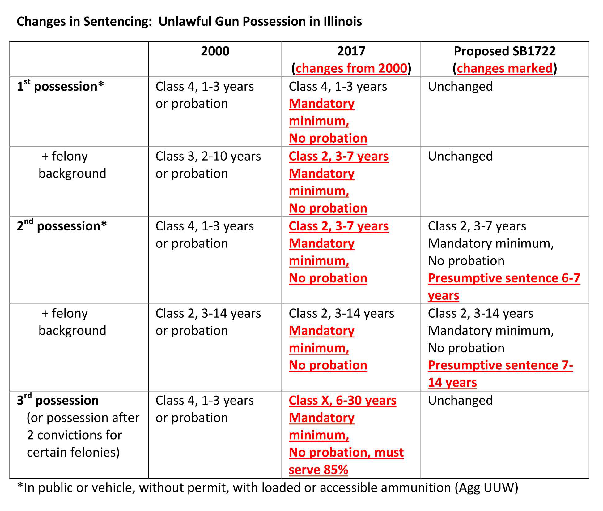 Chicago’s Top Cop Pushes for Tougher Sentences for Repeat Gun Offenders ...