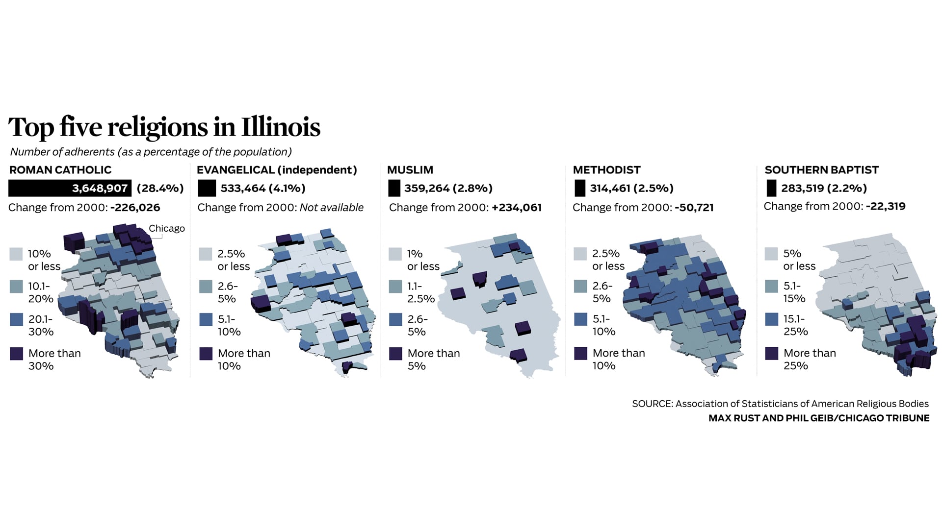 Religion Census | Chicago News | WTTW