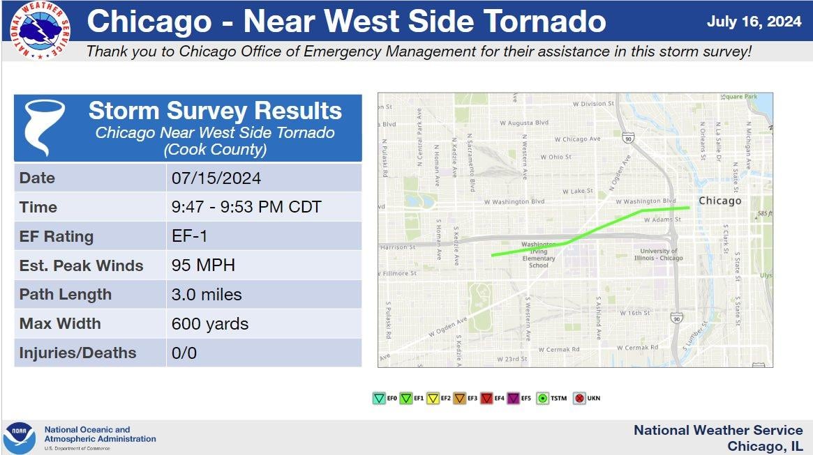 Record-Tying 22 Tornadoes Confirmed So Far From Monday’s Storm ...
