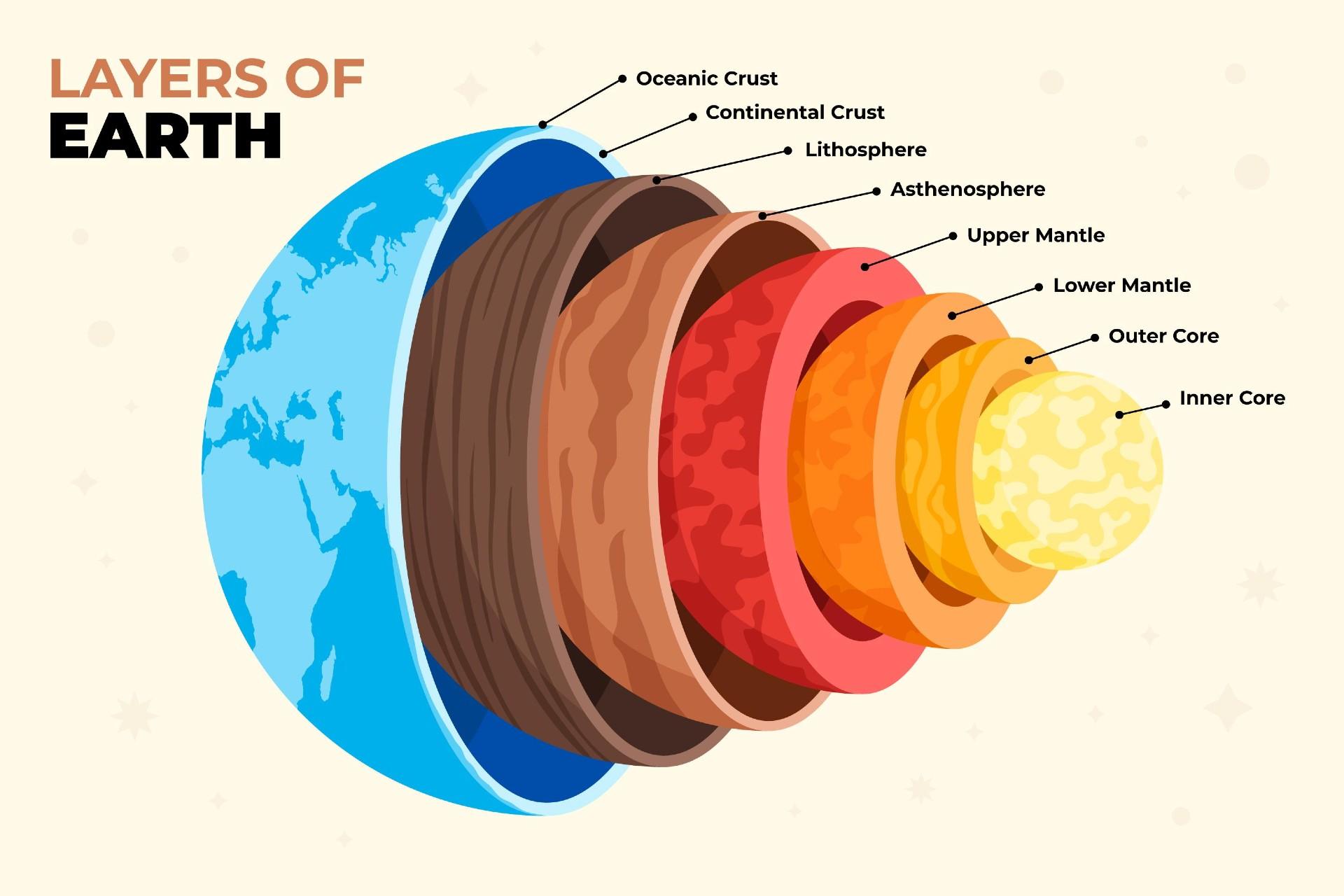 Earths Core Real Earths Core Real