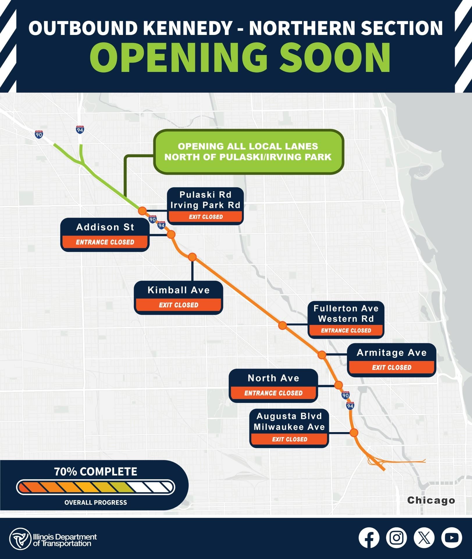 Some Outbound Kennedy Lanes to Reopen Next Week, But Expect Some Ramp ...