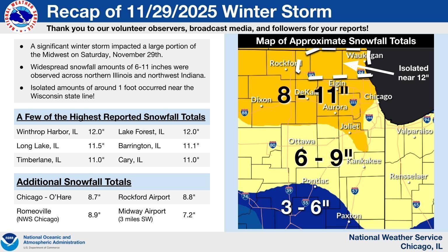 Weekend Storm Set a Chicago Record for November Snowfall | Chicago News ...